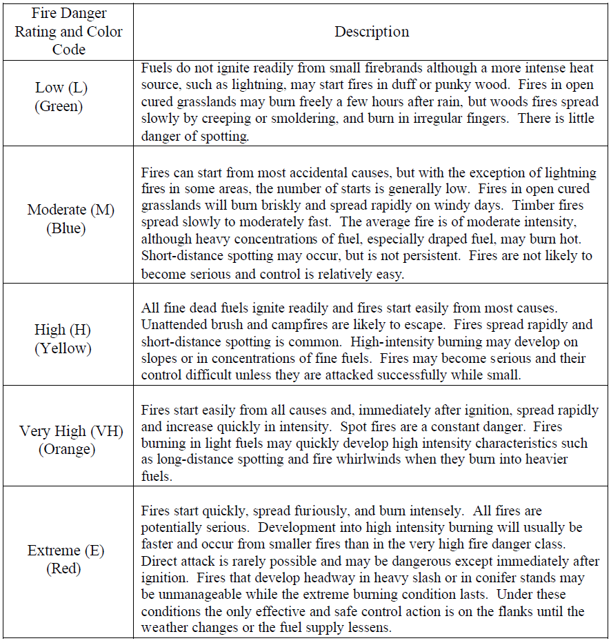 Morning Wildfire Briefing | Inter-Canyon Fire Protection District