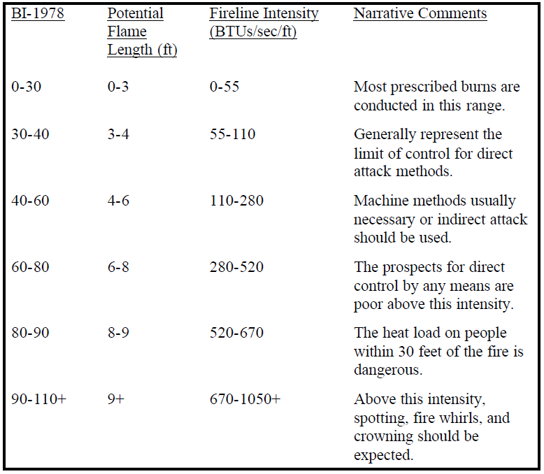 Morning Wildfire Briefing | Inter-Canyon Fire Protection District